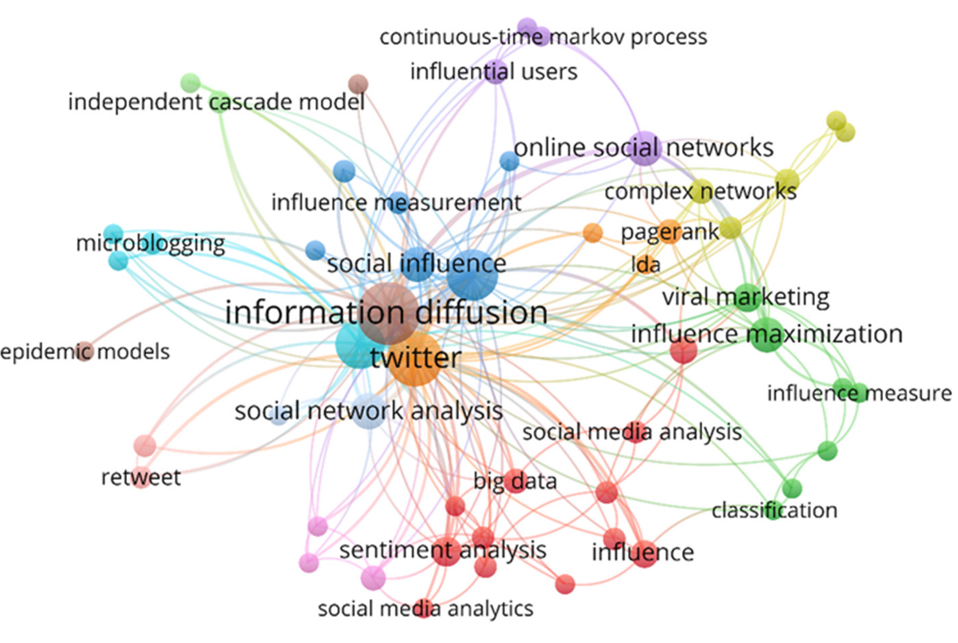 JUSense - Jadavpur University